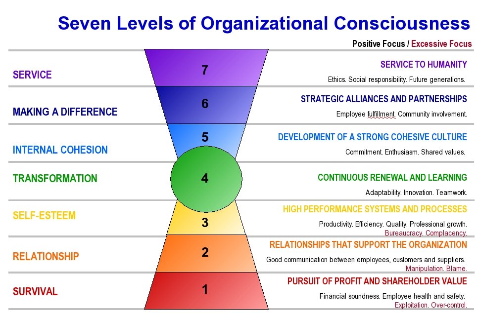 GRI Equity - sustainable success GRI Equity - sustainable success